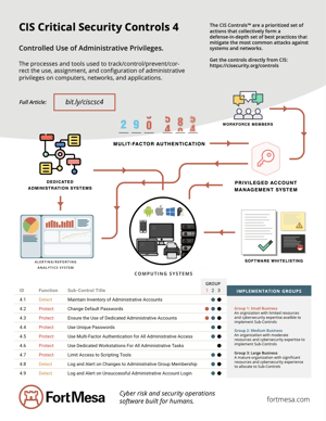 CIS Critical Security Control 4